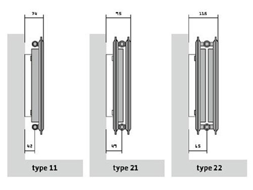 Purmo Double Convector Radiator Type 22 Central Heating [12848],Purmo ...